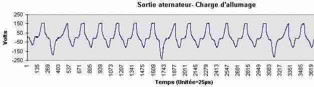 AC-CDI v2.2 – Transmic CDI TCI