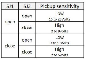 AC-CDI v2.2 – Transmic CDI TCI